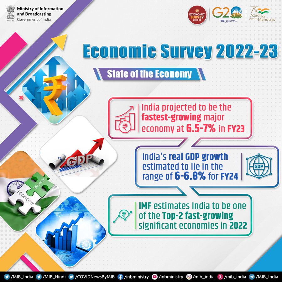Economic Survey 2023: Chapter-wise Highlights Economic Survey 2023: Chapter-wise Highlights