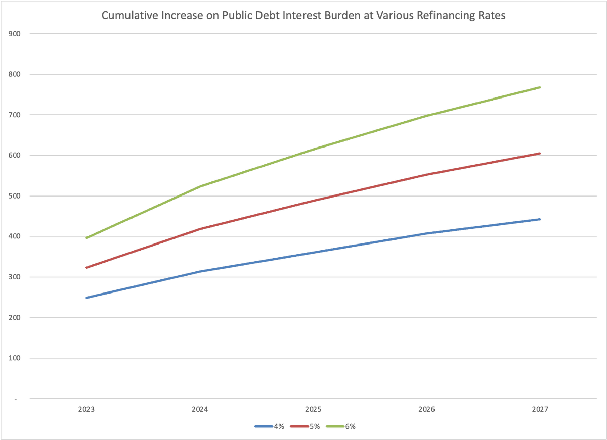 I've now looked at all public debt at the cusip level and reviewed how ...