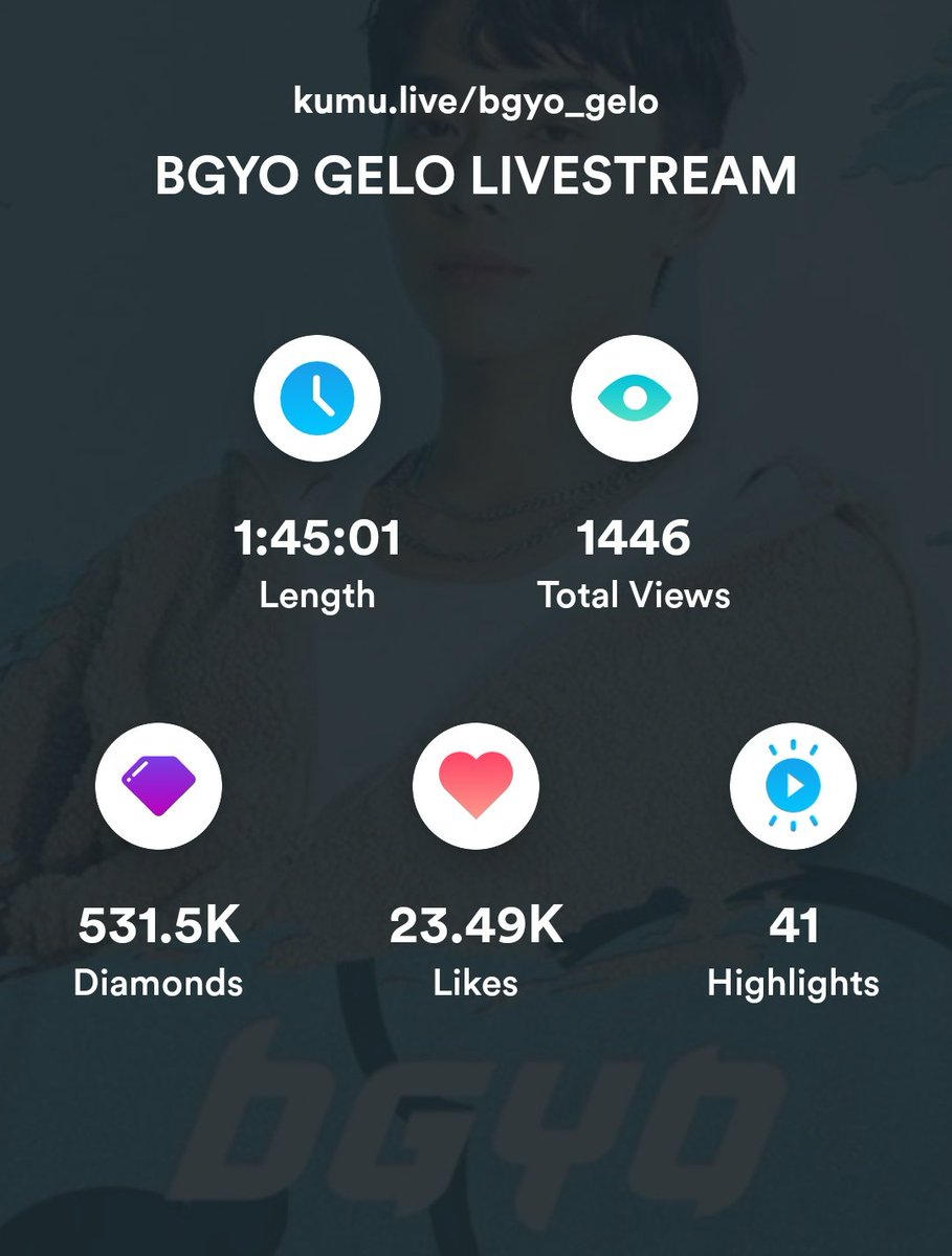 TEAM GELO RIVERA on Twitter: "Thank you so much for today, ACEs! I hope you all enjoyed his last ...