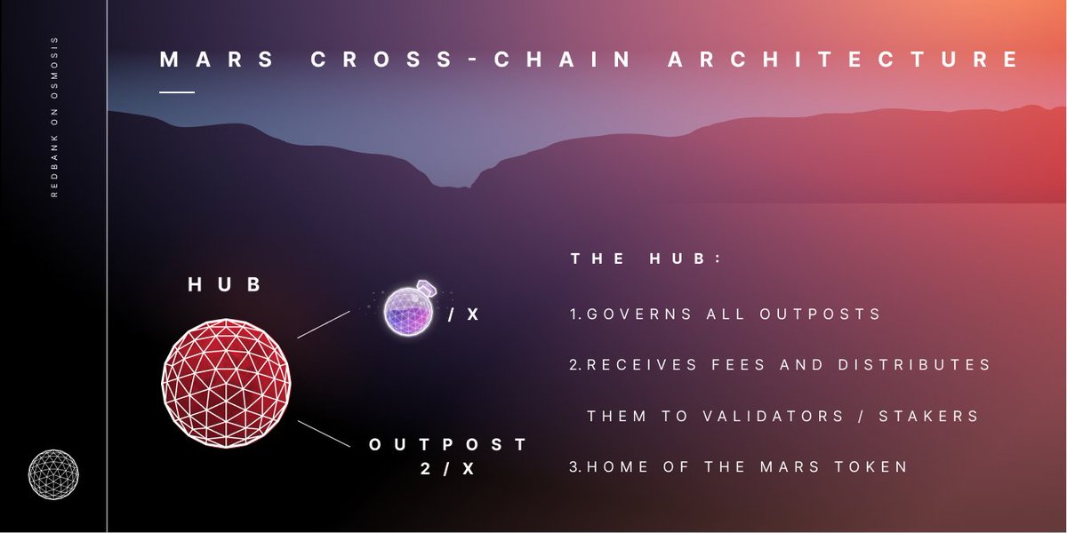 Mars Protocol 🔴's Threads – Thread Reader App