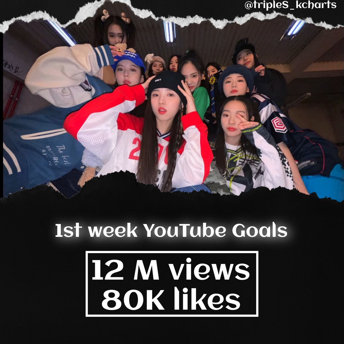 ilˢˢˢe on Twitter: "RT @tripleS_kcharts: 📢1st week YouTube goals We already surpassed the goals ...
