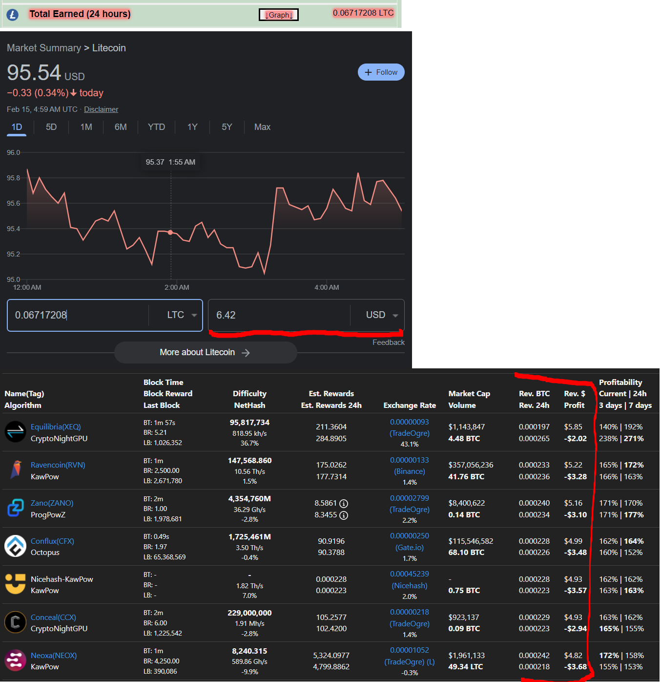 SerpentX Tech on Twitter: "24-hour @dynexcoin Profits poolside, when ...