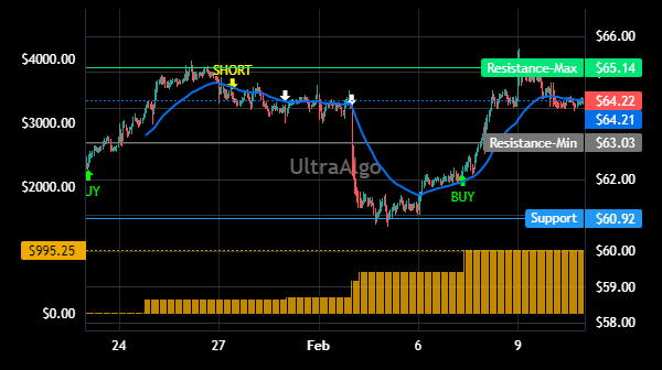 $ACGL Day Trading | Sell Rating. 100% win rate based on 5 trades ...