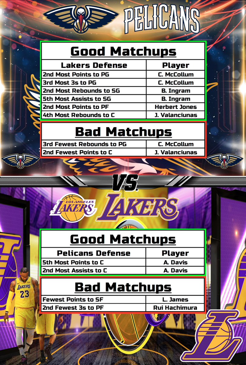 The Professor on Twitter: "NBA Cheat Sheets (2/15) 🏀 #GamblingTwitter #NBA"