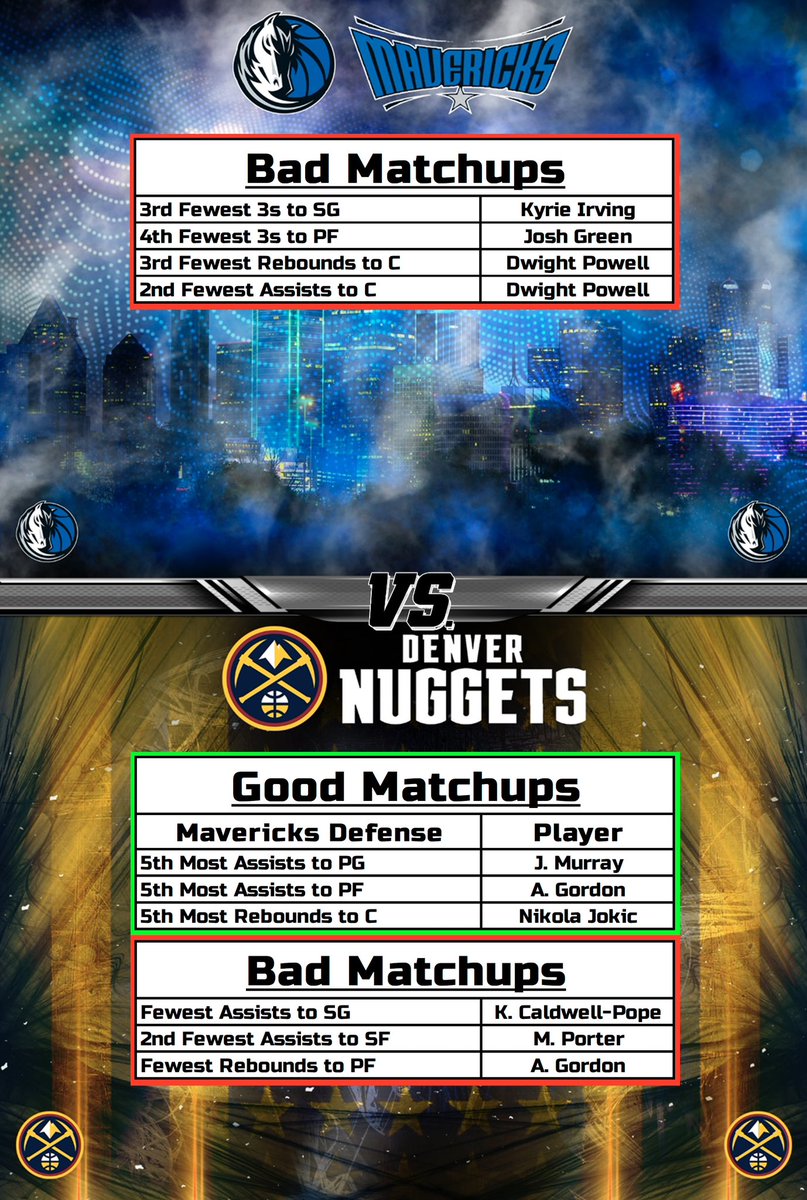 The Professor on Twitter: "NBA Cheat Sheets (2/15) 🏀 #GamblingTwitter #NBA"