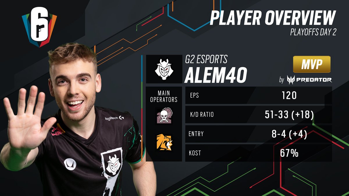 R6Esports #SixInvitational on Twitter: "Who would've guessed this guy would reach new heights ...