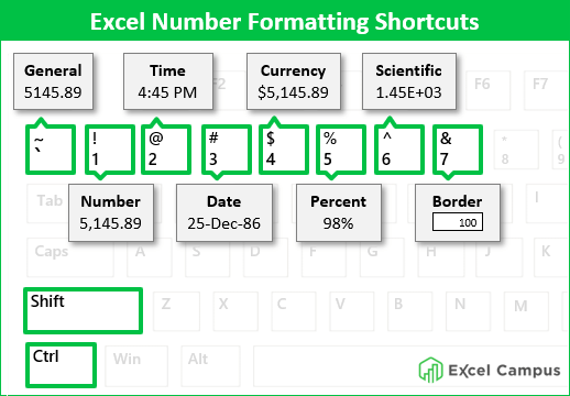 10 must-know Microsoft Excel shortcuts to increase your productivity ...