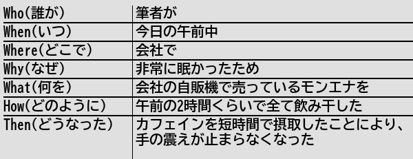 健常者エミュレータ事例集wiki On Twitter [新規記事] エナジードリンクを短時間で一気に飲んではいけない 健常者