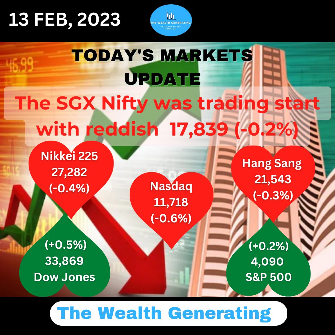 The Wealth Generating on Twitter: "Today's Market Update......#share__market__update #share # ...