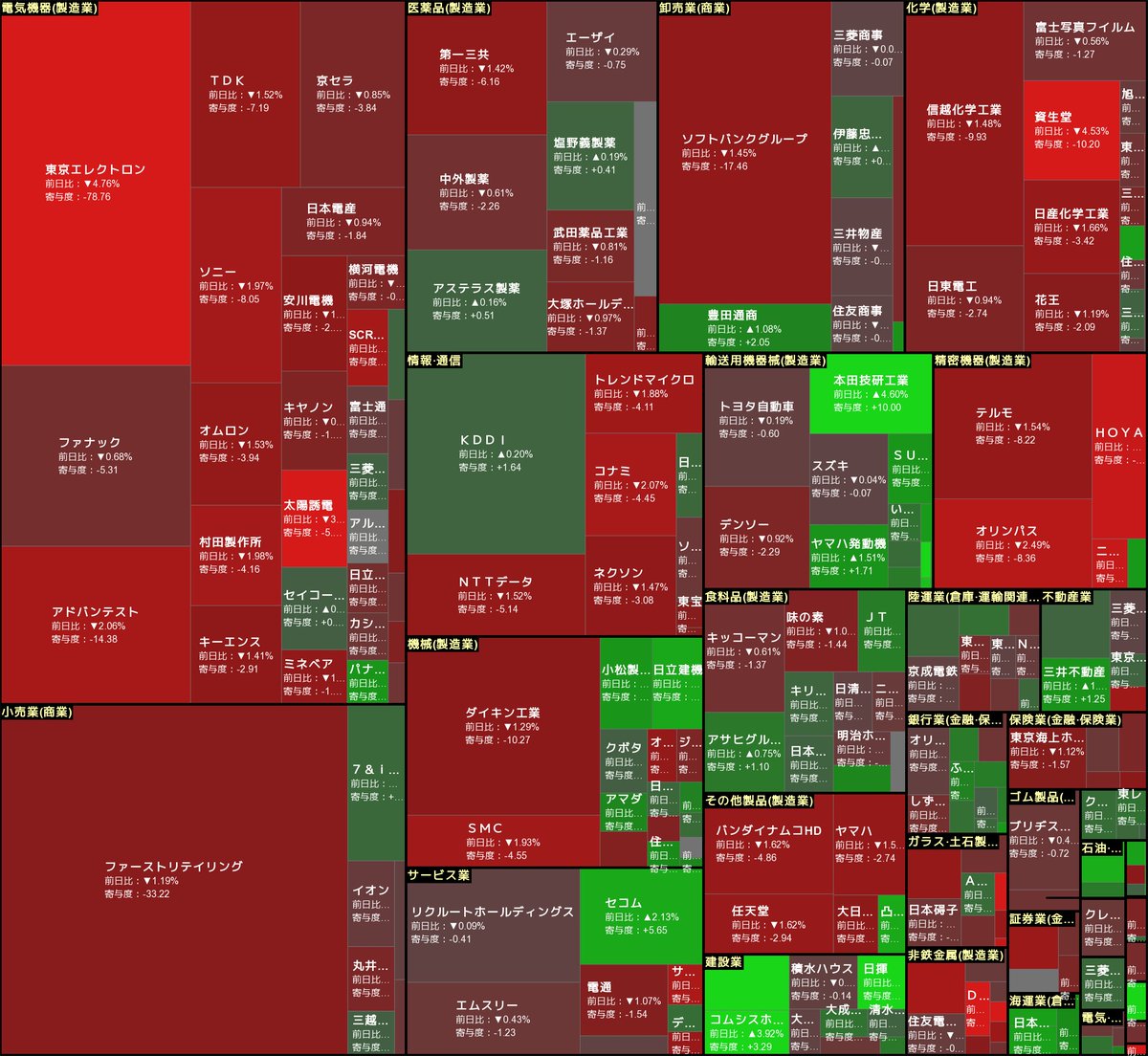 Yassimo on Twitter: "RT @4ki4: 東証一時400円超下げ 日銀新トップ浮上で警戒感から売り優勢 | 毎日新聞 https://mainichi.jp ...