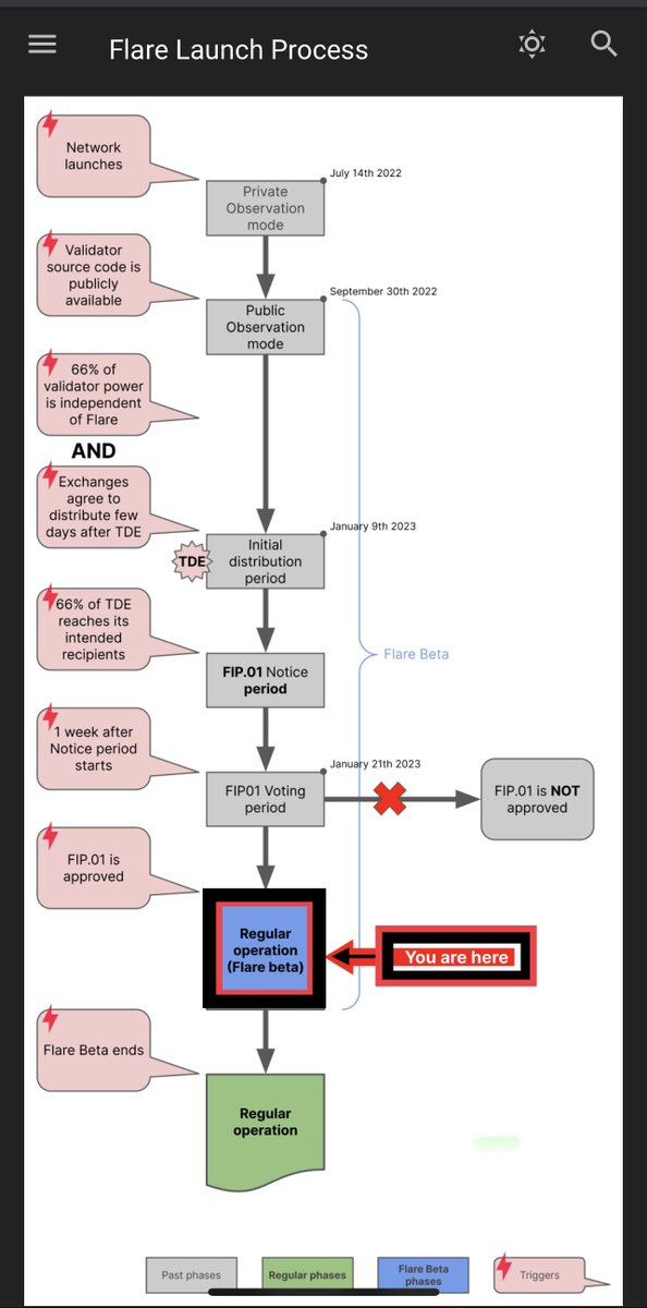 Mickey_B_Fresh☀️ on Twitter: "🧐 Curious about the next steps in #FlareNetworks BETA?? Straight ...