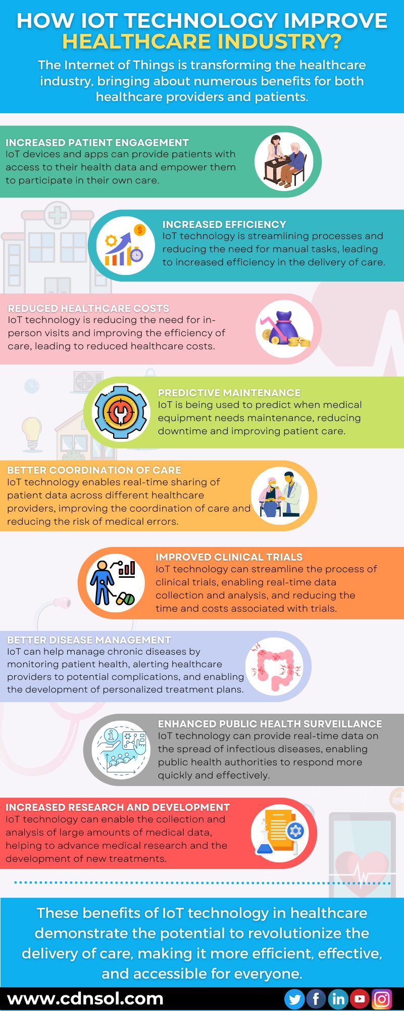 Cdn Solutions Group On Twitter Discover How Iot Is Revolutionizing Healthcare From