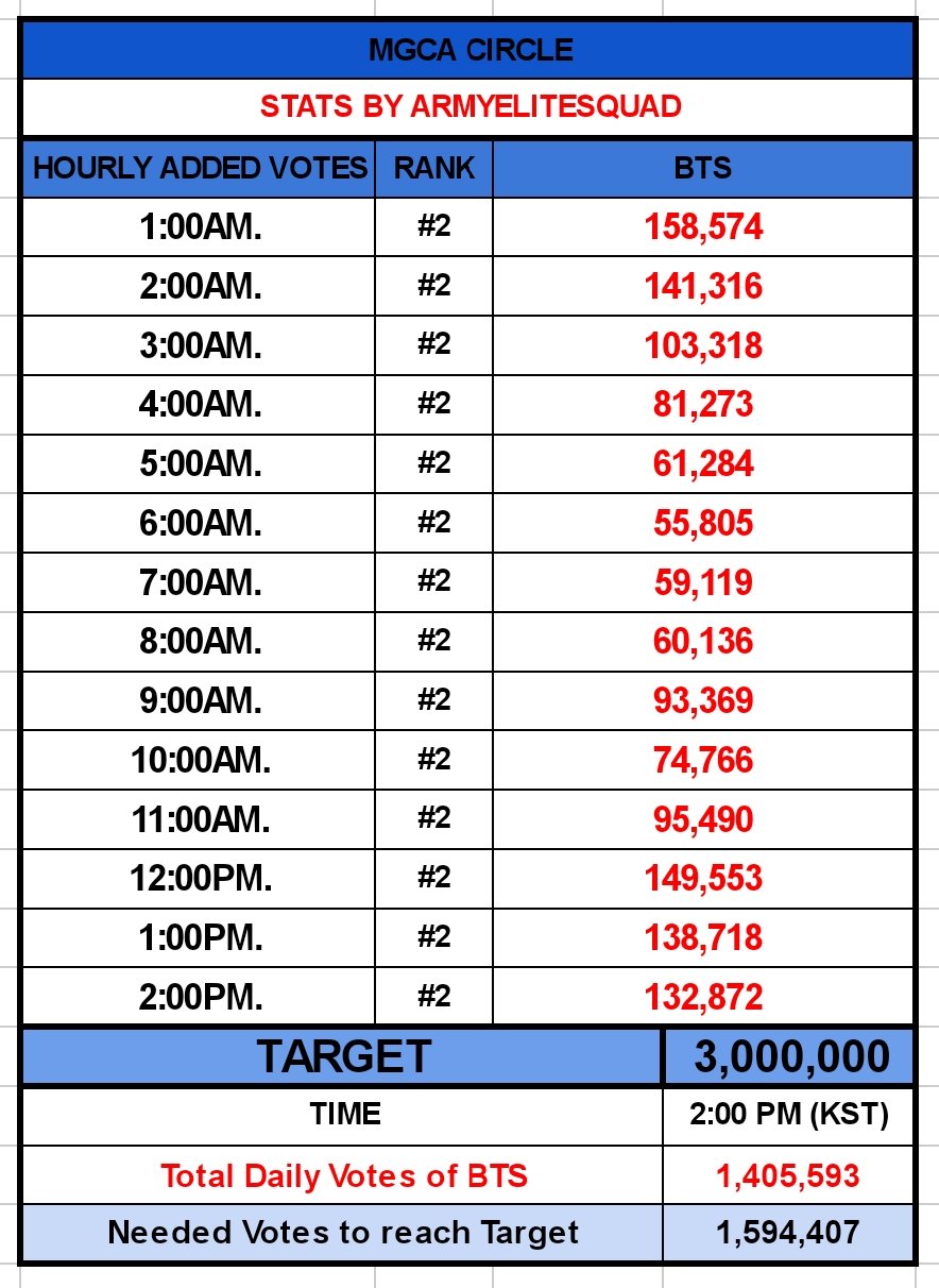 BTS Voting Brigade on Twitter: "DROP EVERYTHING YOU HAVE. https://t.co/Te5f2yikT3" / Twitter