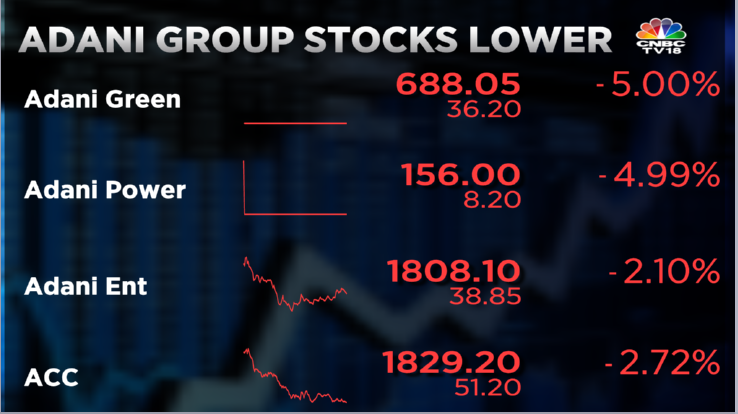 CNBC-TV18 on Twitter: CNBC-TV18 on Twitter: