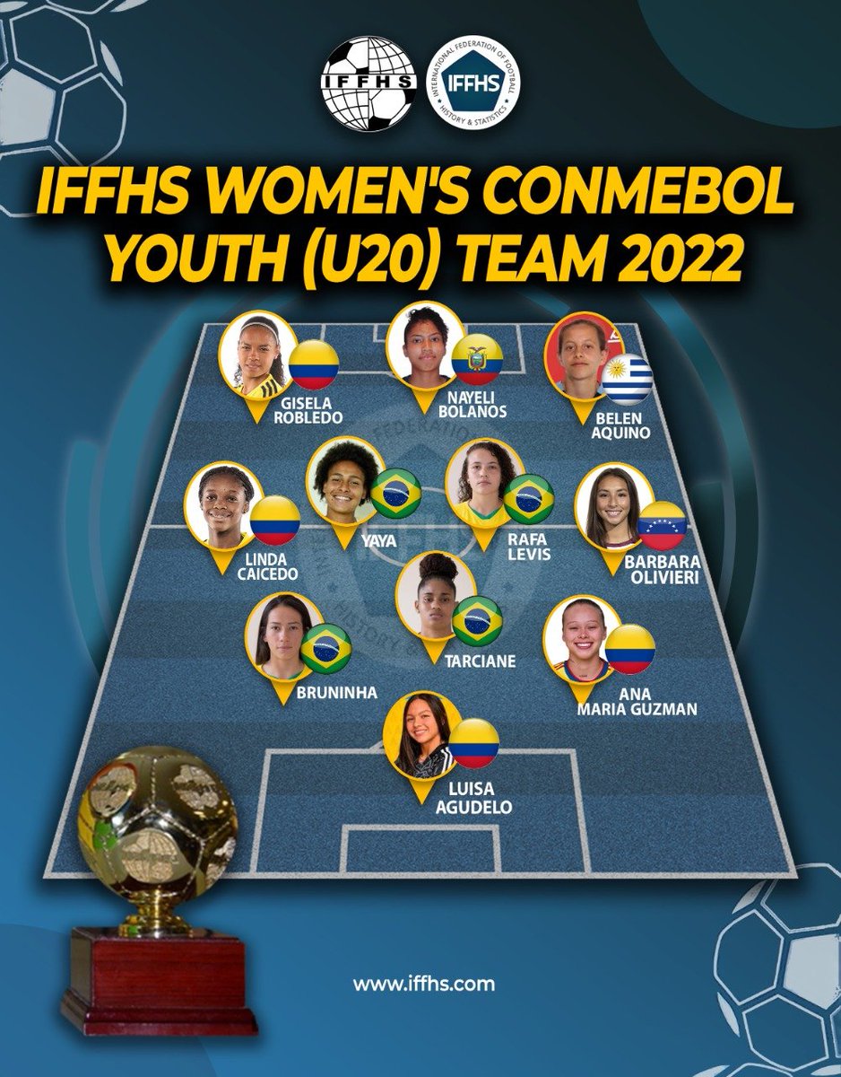 IFFHS on Twitter: "IFFHS WOMEN'S YOUTH (U20) CONTINENTAL BEST PLAYERS 2022 - CONMEBOL For more ...