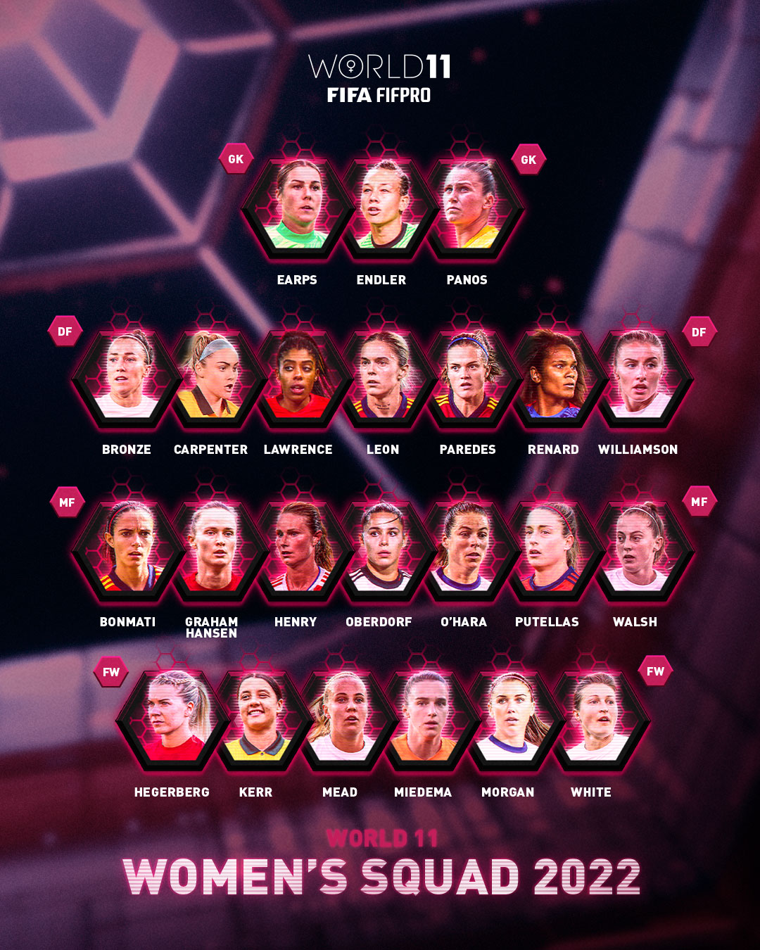 FIFPRO on Twitter: "👊 The full 2022 FIFA FIFPRO Women’s #World11 shortlist at a glance. Top ...