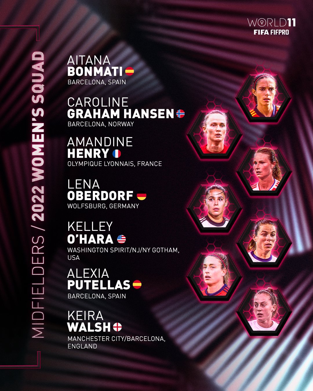 FIFPRO on Twitter: "👊 The full 2022 FIFA FIFPRO Women’s #World11 shortlist at a glance. Top ...