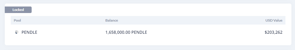 Are you making full use of your #LSD , anon? This Smart Money is leveraging Pendle, Aura ...