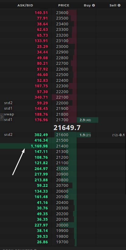 Skew Δ on Twitter: "$BTC 1k bid wall back lol quoted at same price @Mtrl_Scientist https://t.co ...