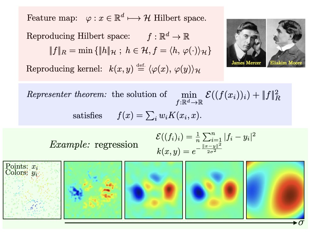 Gabriel Peyré on Twitter: "Reproducing Kernel Hilbert spaces define norms on functions so that ...
