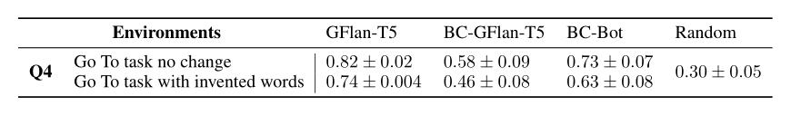 Daily AI Papers on Twitter: "Grounding Large Language Models in Interactive Environments with ...
