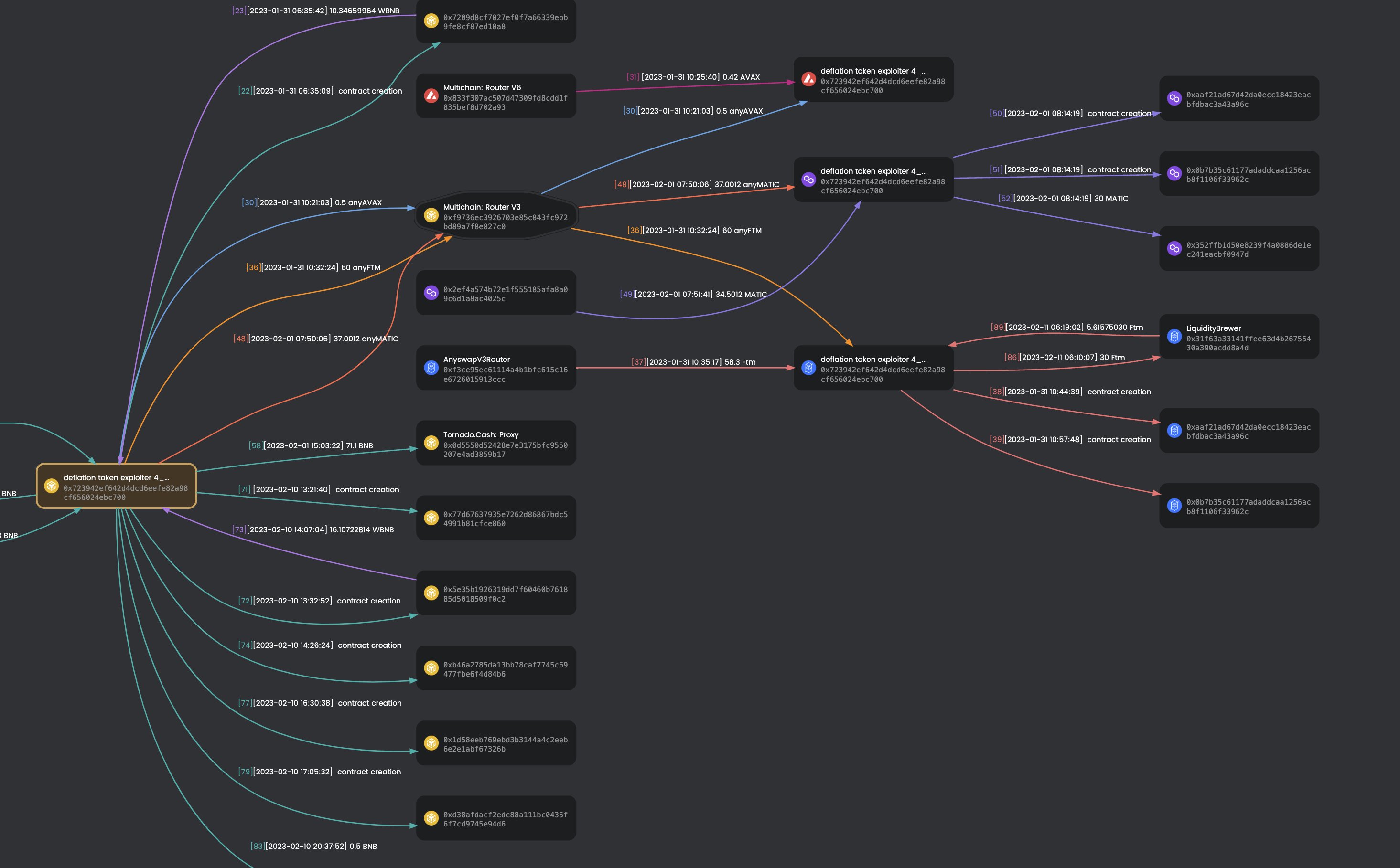 BlockSec (@BlockSecTeam) / Twitter