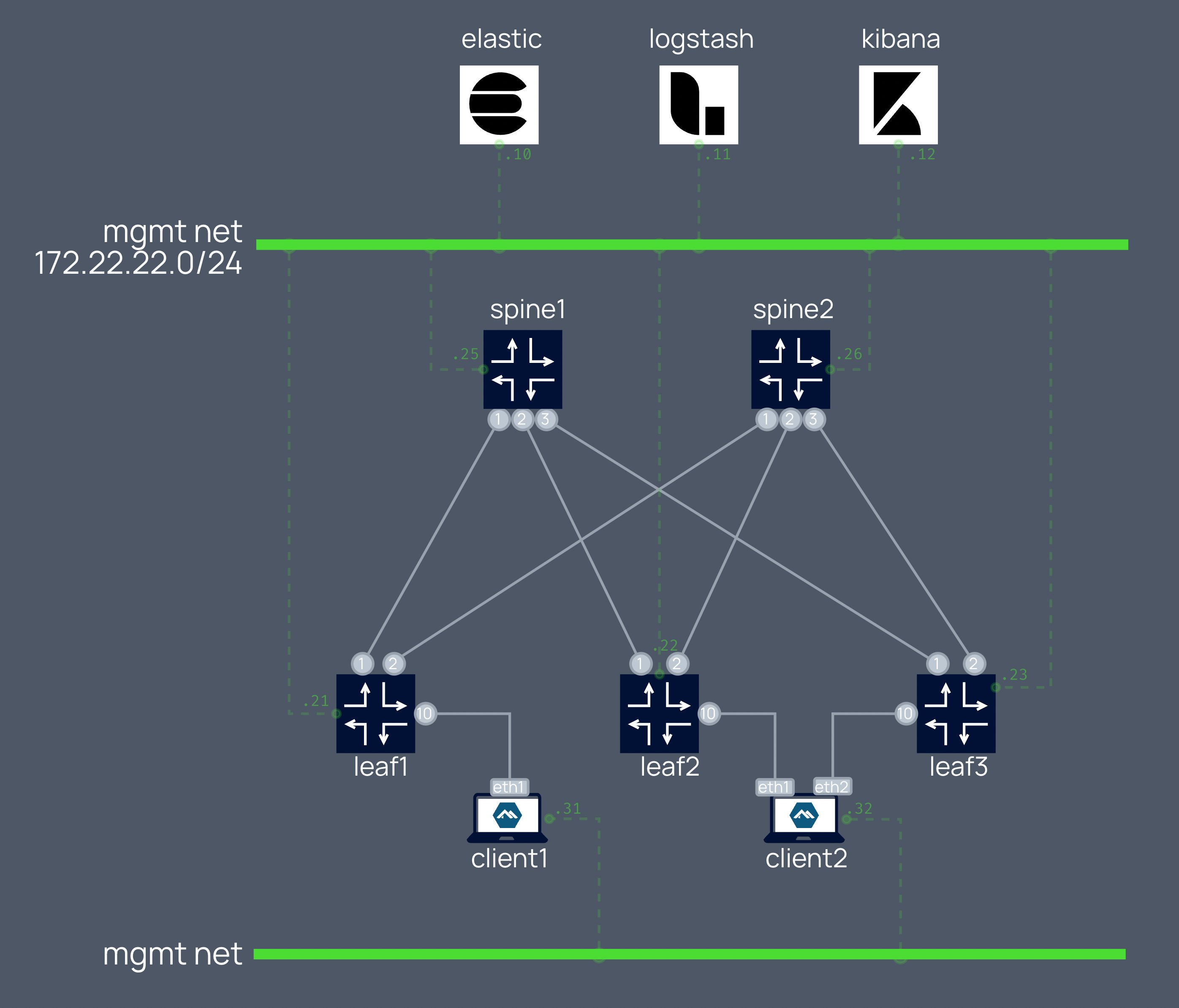 containerlab (@go_containerlab) / Twitter