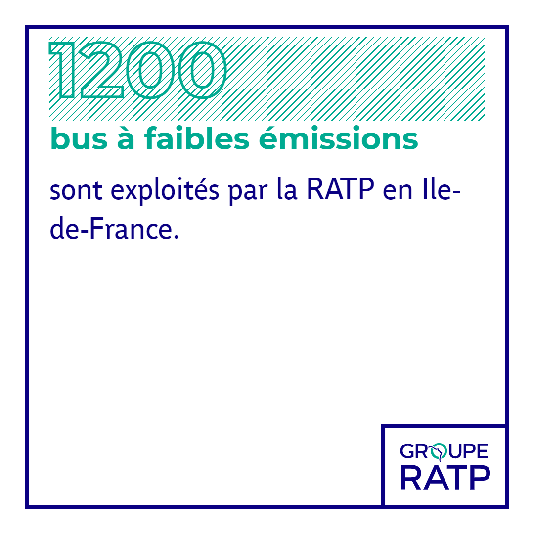 Ratp Group Territoires On Twitter 🚌 🌱 1 200 Cest Le Nombre De Bus à