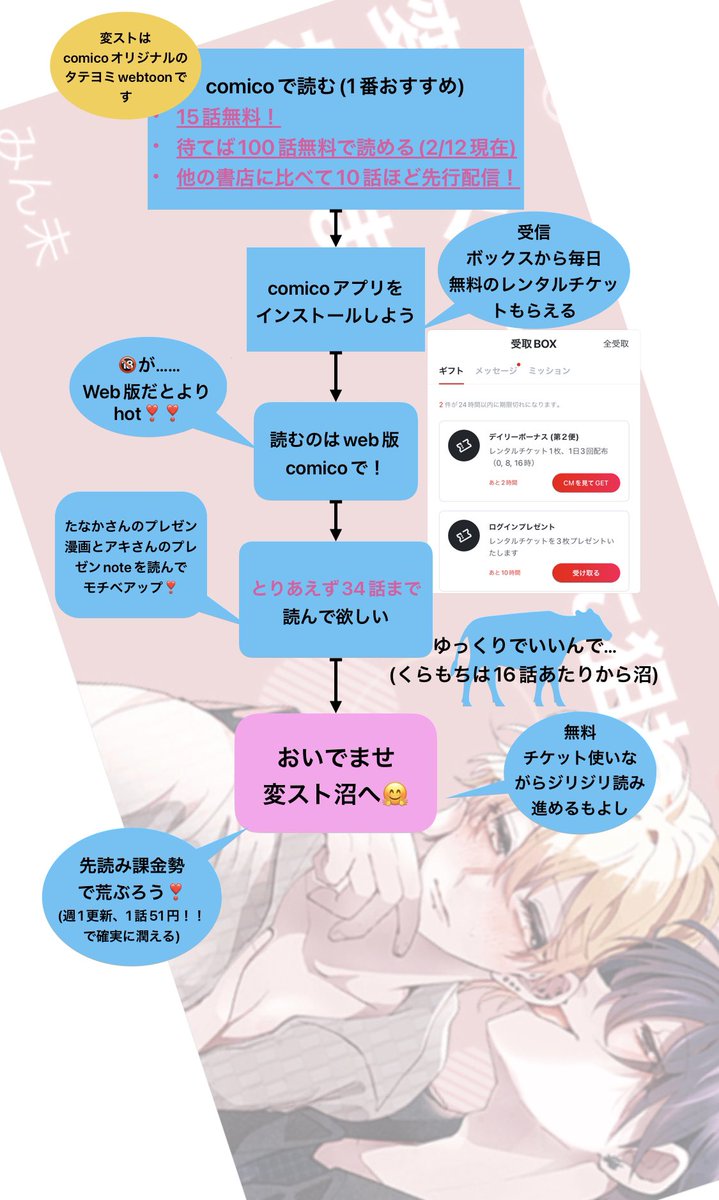 くらもち on Twitter: "変ストどこで読むの？資料、整理し直しました。 滾る気持ちを抑えてスマホで読める文字量に。 結論、 comicoで読むのが優勝🏆前提、 沼 🫠 前提、 という ...
