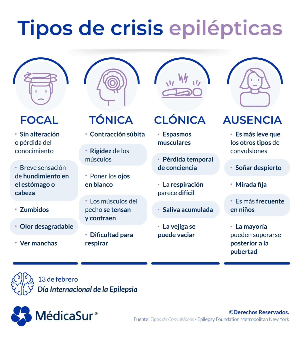 Clasificación De Las Convulsiones Tipos De Convulsiones.🧠⚡