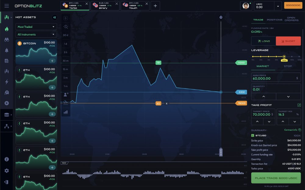 SXSee on Twitter: "$BLX #DeFi #BLX #trading #optionstrading #OptionBlitz #Arbitrum https://t.me ...