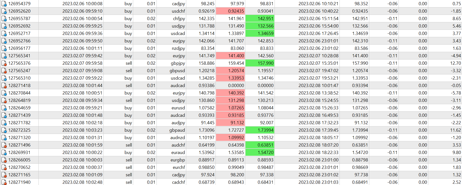 Trade Bit (@TradeBit_Fx) / Twitter