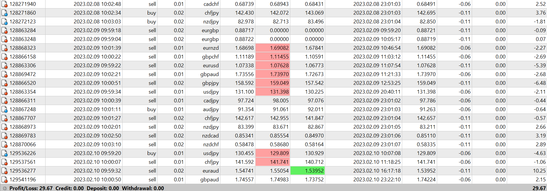 Trade Bit (@TradeBit_Fx) / Twitter