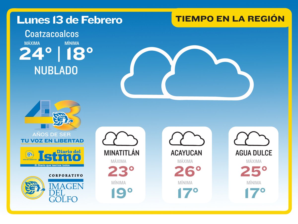 Diario del Istmo on Twitter: Diario del Istmo on Twitter: