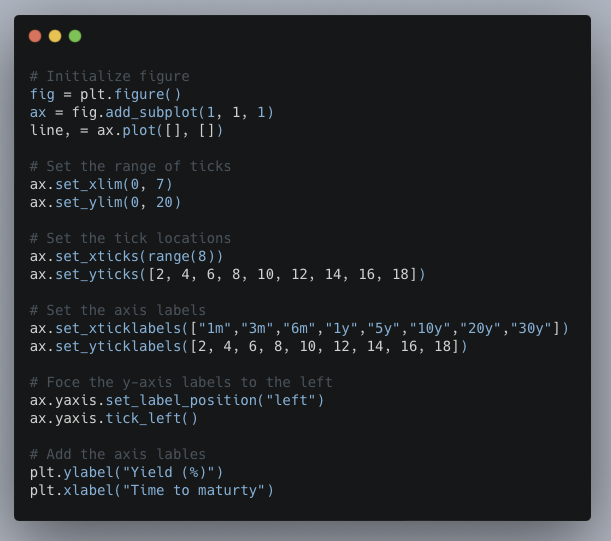 The inverted yield curve is a reliable predictor of a recession. And it’s inverted now. Use ...