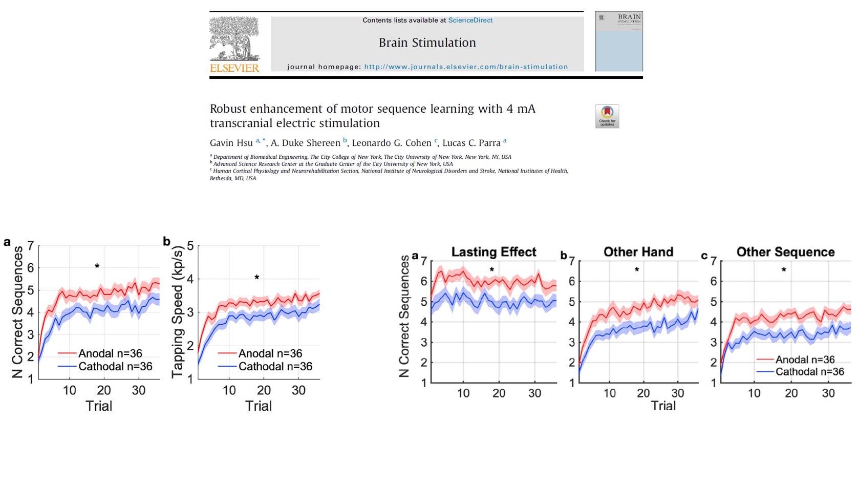 Soterix Medical on Twitter: "Main results from study (https://t.co/LJjOHLIRNz) are shown here ...