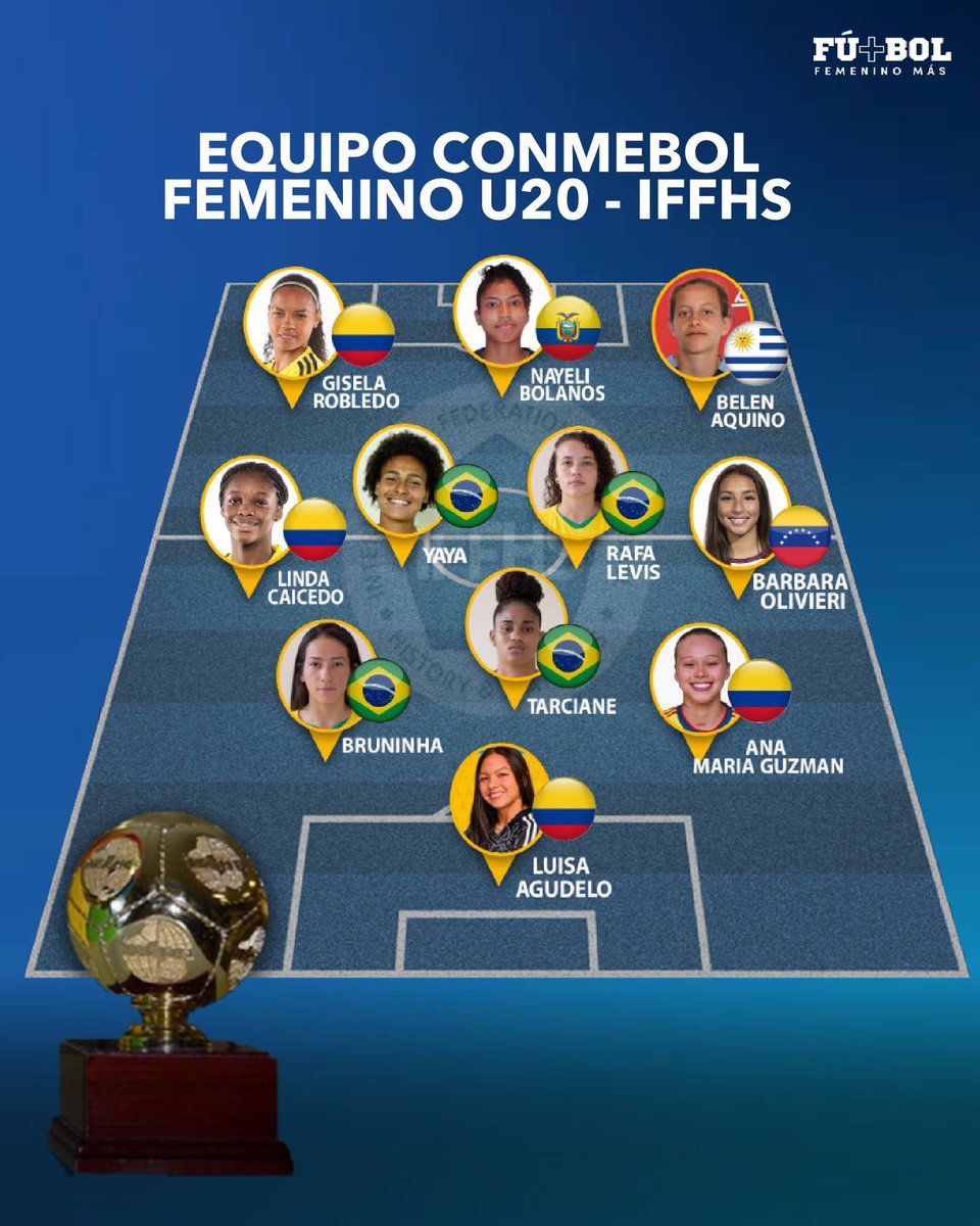 Warriors of Ecuador on Twitter: "🇪🇨 Nayeli Bolaños in the Best XI of the U20 Women’s CONMEBOL by ...