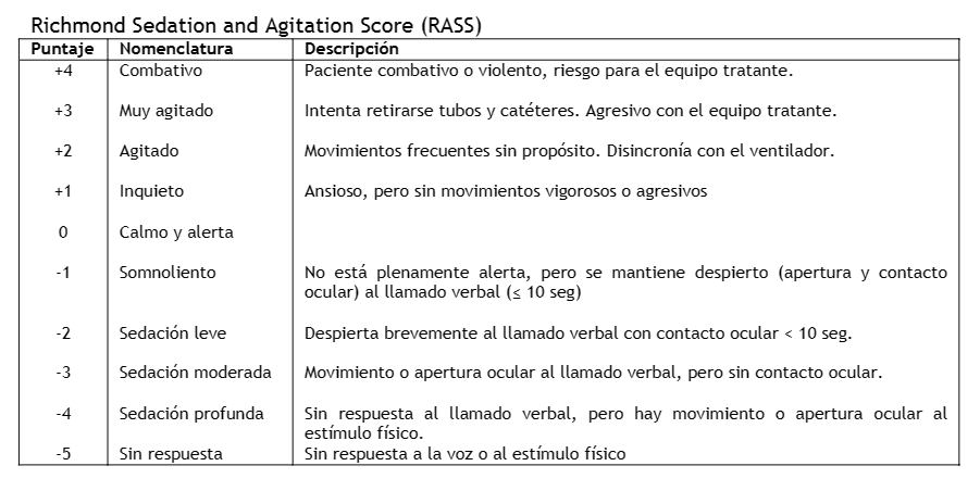 Gabriel Sarmiento MD on Twitter: "Richmond Sedation and Agitation Score (RASS)"