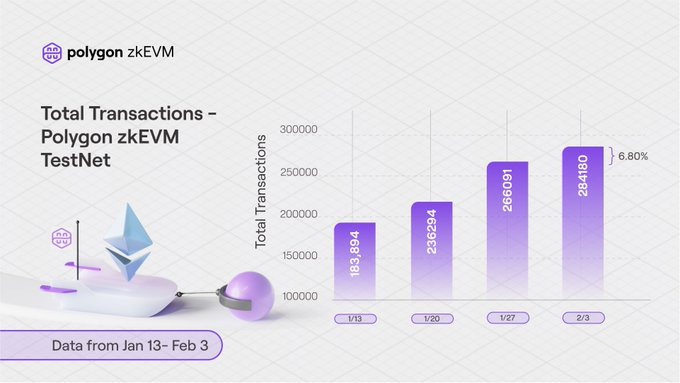 Polygon has been a monster recently, with so much going on and so much ...