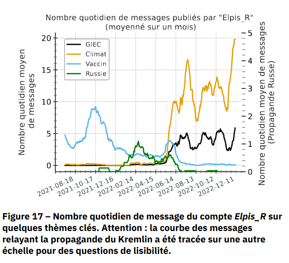 Nicolas Berrod on Twitter: "Le rapport s'intéresse en particulier au compte "le plus influent ...