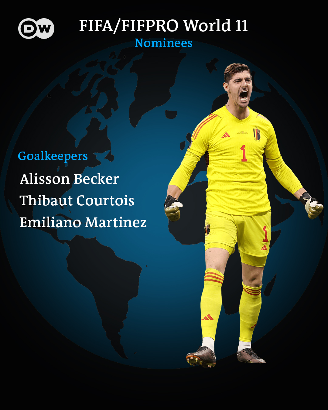 DW Sports on Twitter: "The FIFA/FIFPro World 11 nominations are out ...