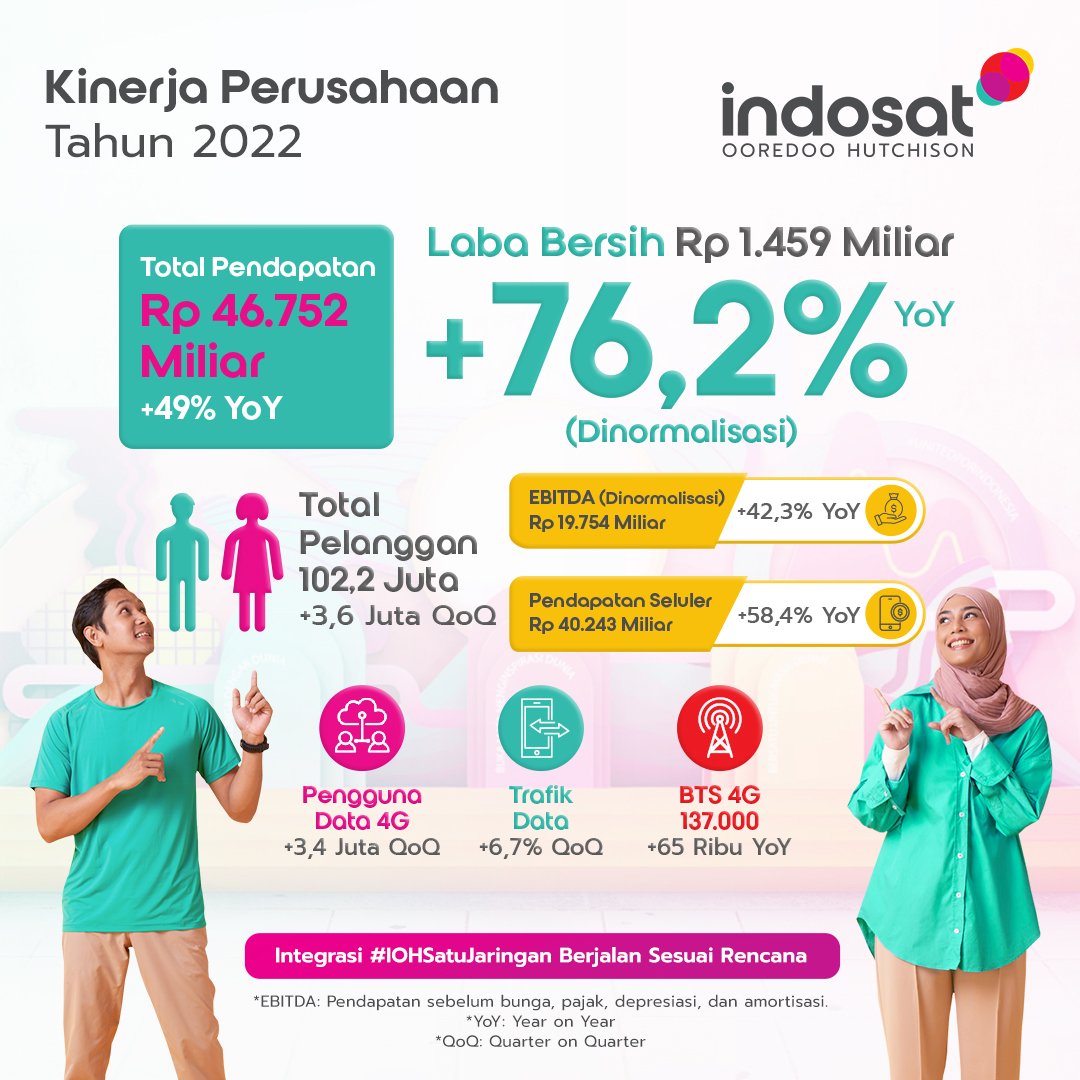 Indosat Ooredoo Hutchison on Twitter: Indosat Ooredoo Hutchison on Twitter: