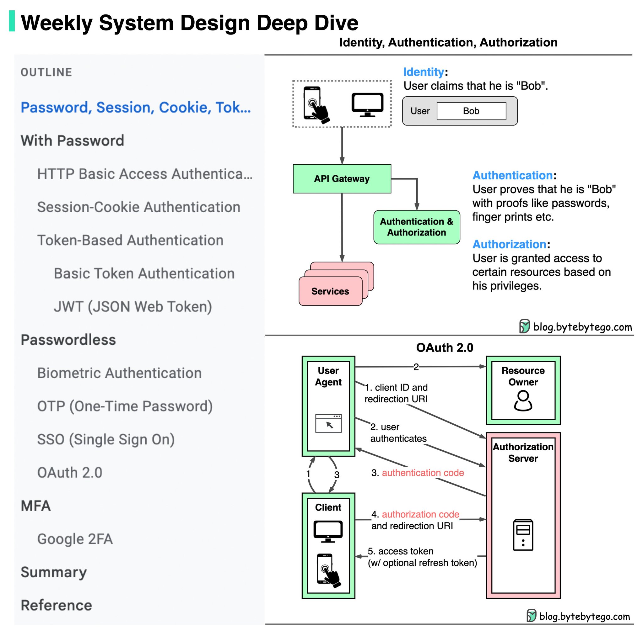 Alex Xu on Twitter: "1/3 After 10 months of a free newsletter on substack, I’m adding a premium ...