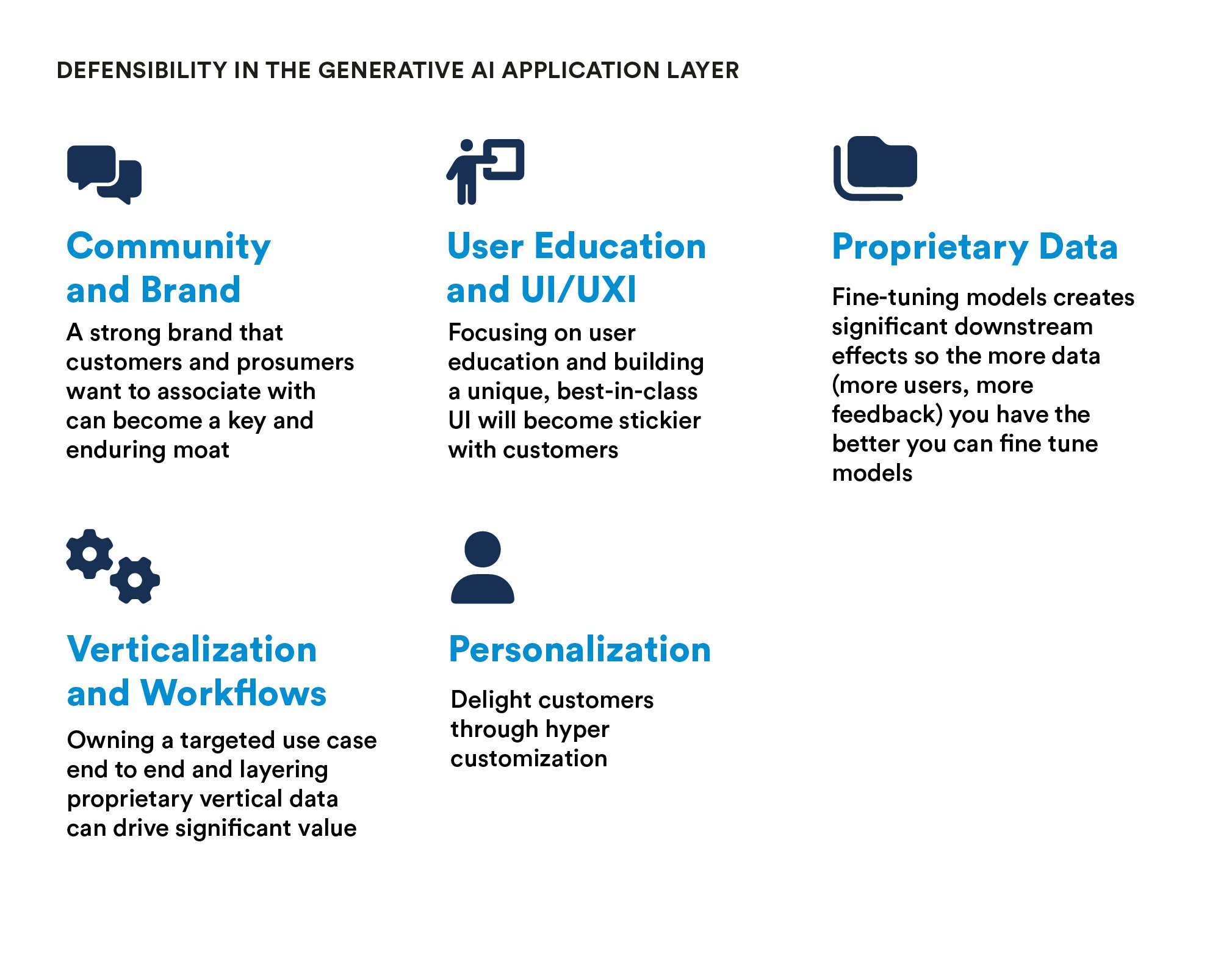 Application Layer Definition