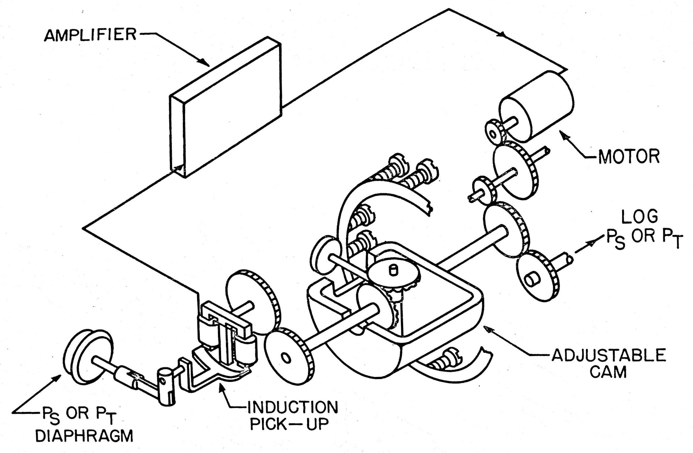 Ken Shirriff on Twitter: "The Bendix Central Air Data Computer (CADC) is an amazing ...