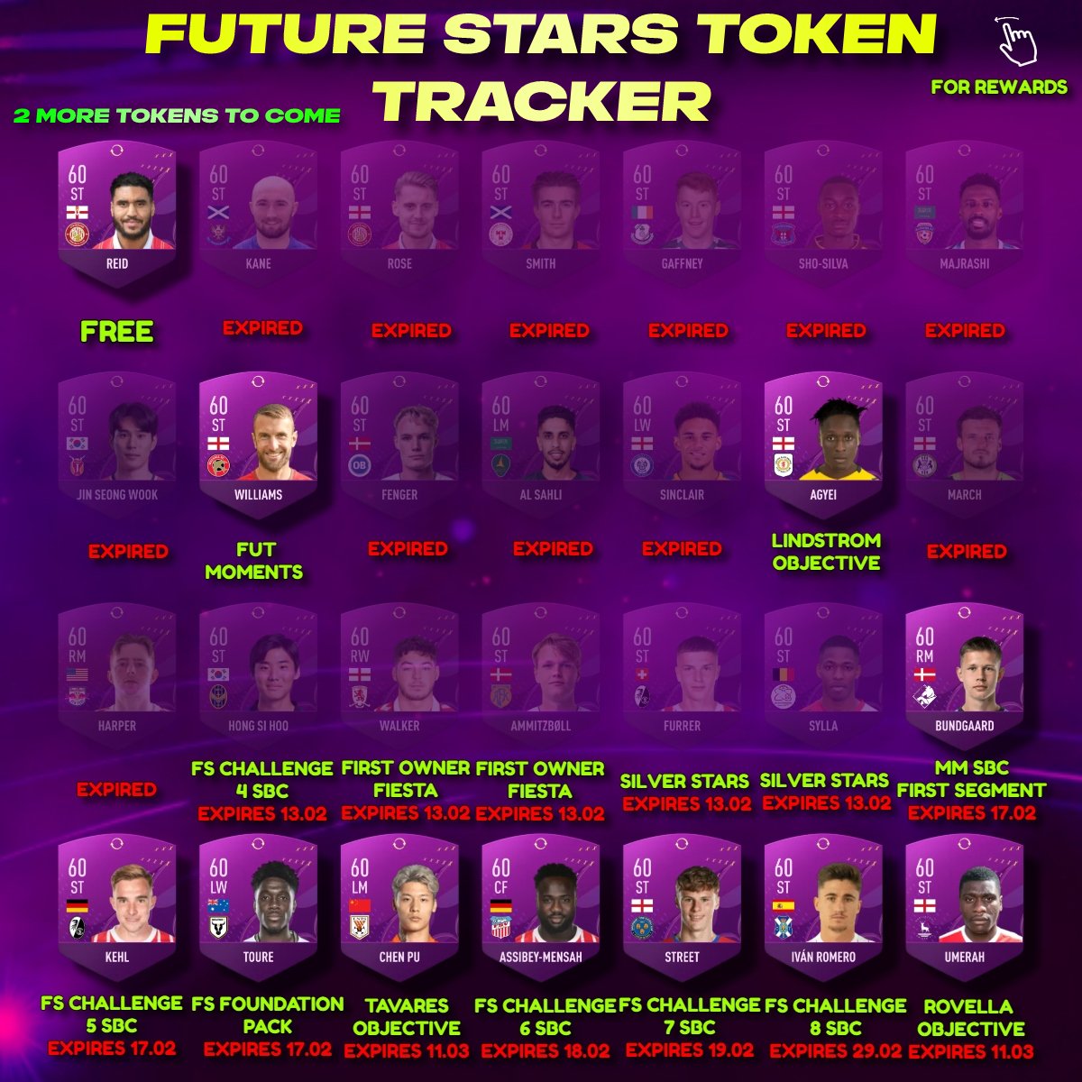 TONI - FUT TRADER - FIFA 23 on Twitter: "Future Stars Token Tracker update! https://t.co ...