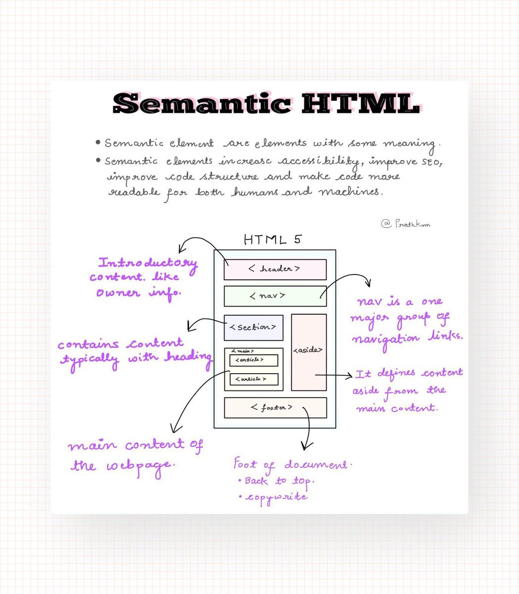 8 web development notes that may come in handy: 1. CSS box-model ...