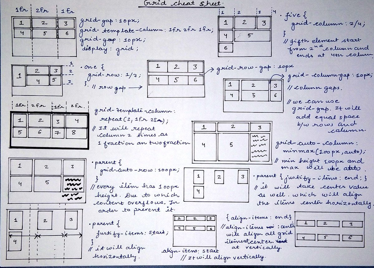 8 web development notes that may come in handy: 1. CSS box-model ...