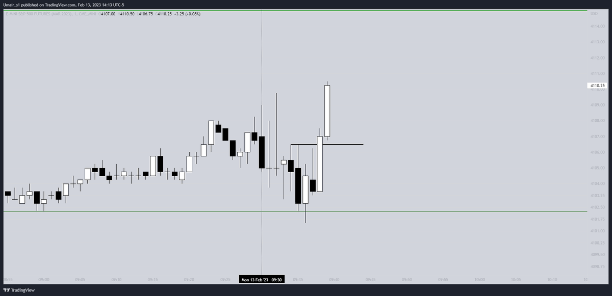 9:30 Judas Swing Trade Example For Monday, 2/13/23 #phantommentorship23 ...