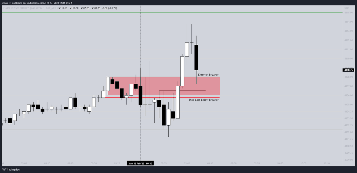 9:30 Judas Swing Trade Example For Monday, 2/13/23 #phantommentorship23 ...